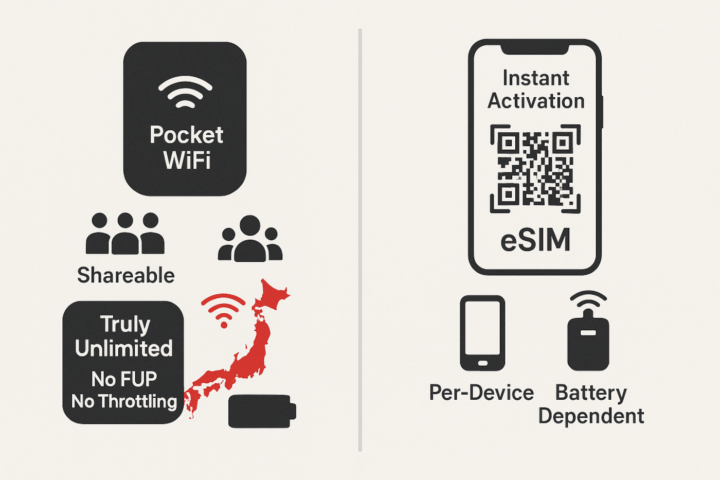 Navigating the “Unlimited” Maze: The Definitive Guide to Pocket WiFi ...